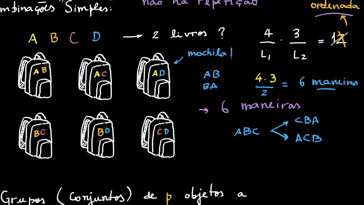 As Combinações Simples: uma demonstração através de um exemplo - YouTube