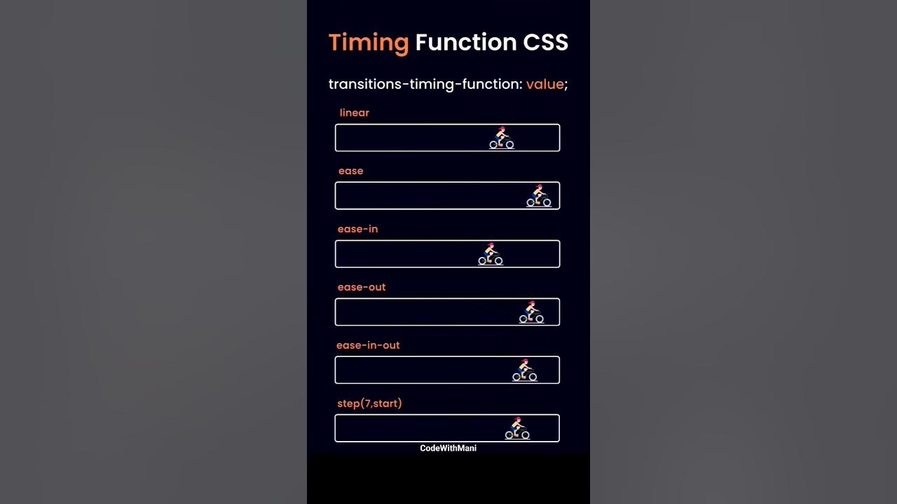 Timing Function Css Coding Shortsvideo Website Webdevelopment Developers Coder Code Html