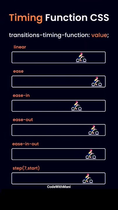 Timing Function CSS #coding #shortsvideo #website #webdevelopment #developers #coder #code #html ...