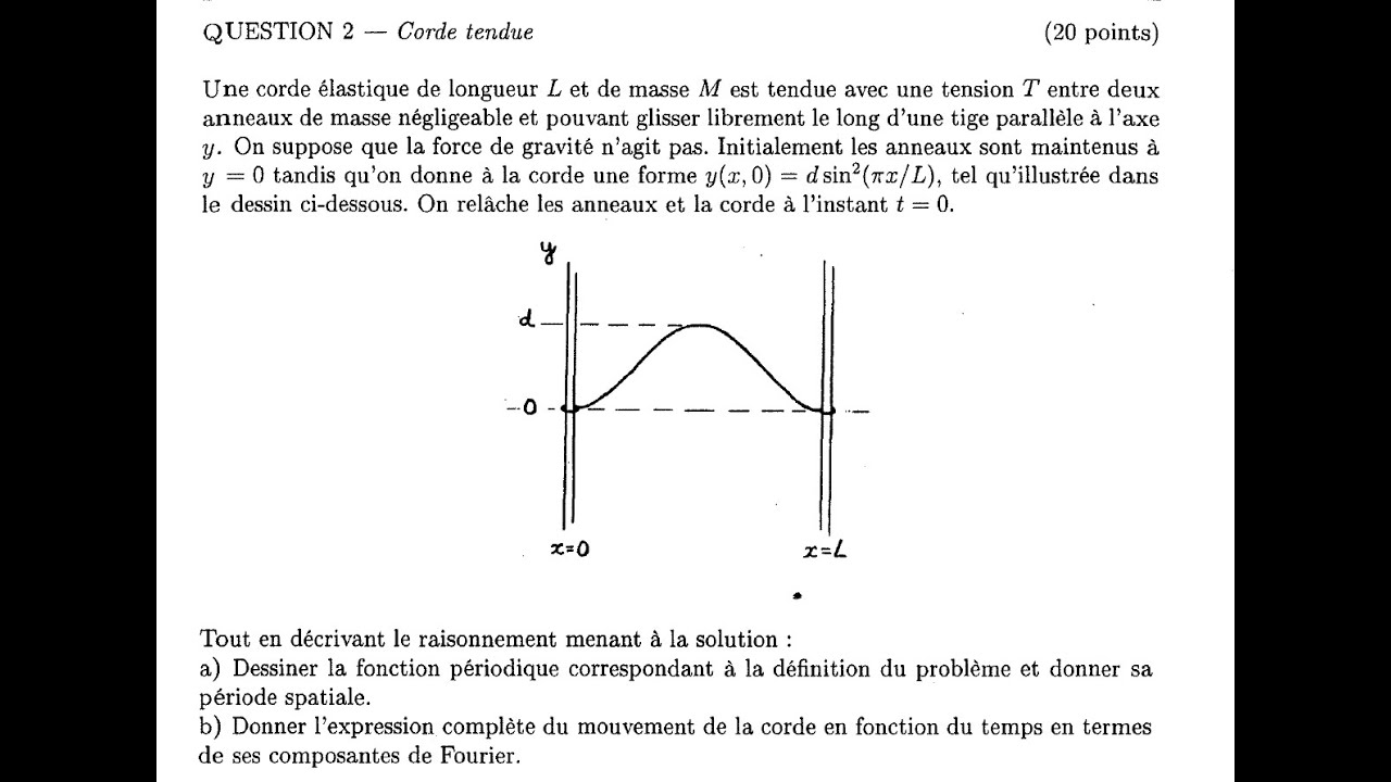 Vibrations and Waves - Elastic string between two rods with rings - YouTube