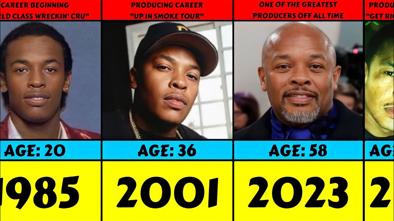 Dr. Dre From 1985 To 2023 - YouTube