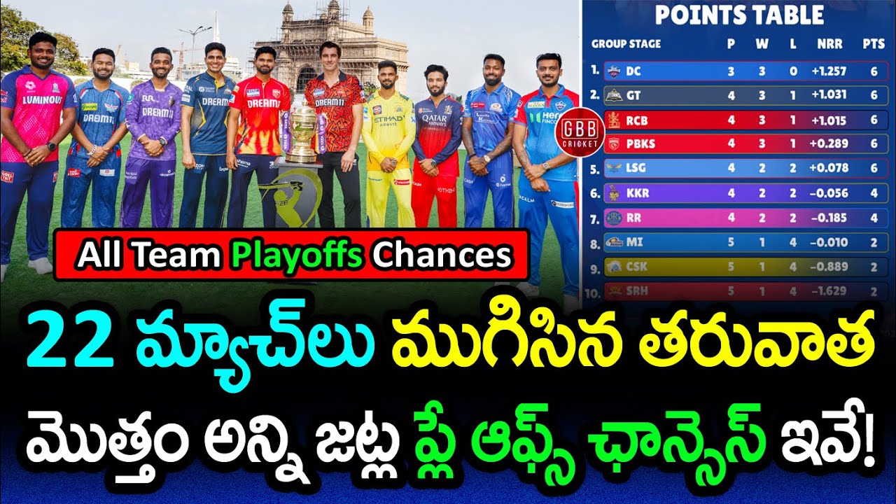 IPL 2025 Playoff Chances for All Teams After 22 Matches! Updated Points ...