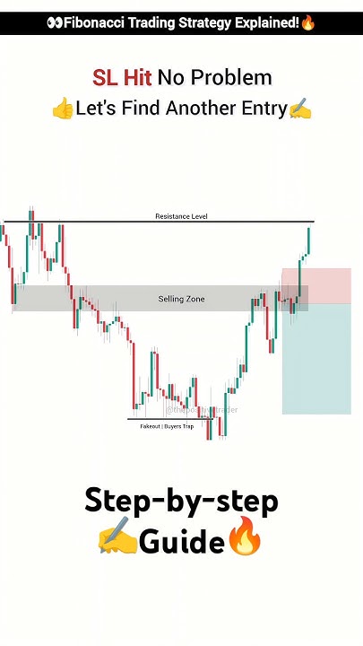 How to Trade with Fibonacci Levels | Advanced Price Action Strategy ...