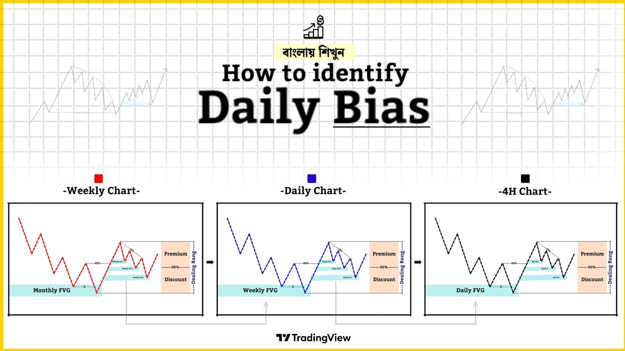 How to Identify Daily Bias? | Daily Bias কি? | The Secret of Daily Bias ...