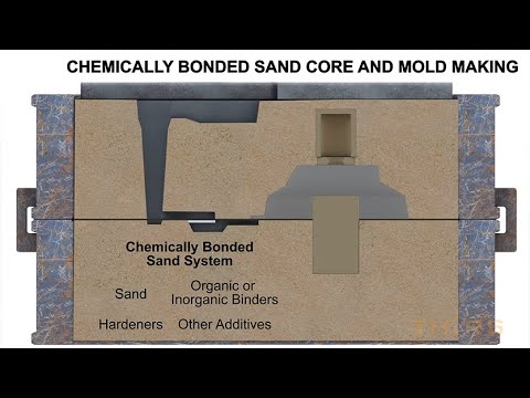 How to Choose a Suitable Bonded Sand System | Castings: Chemically ...