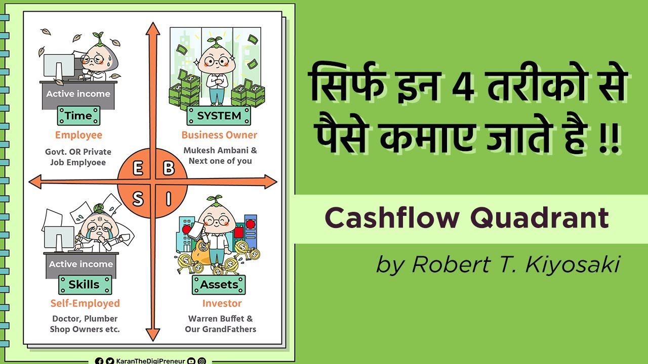 Cashflow Quadrant in Hindi | | Active income vs Passive income | ESBI ...