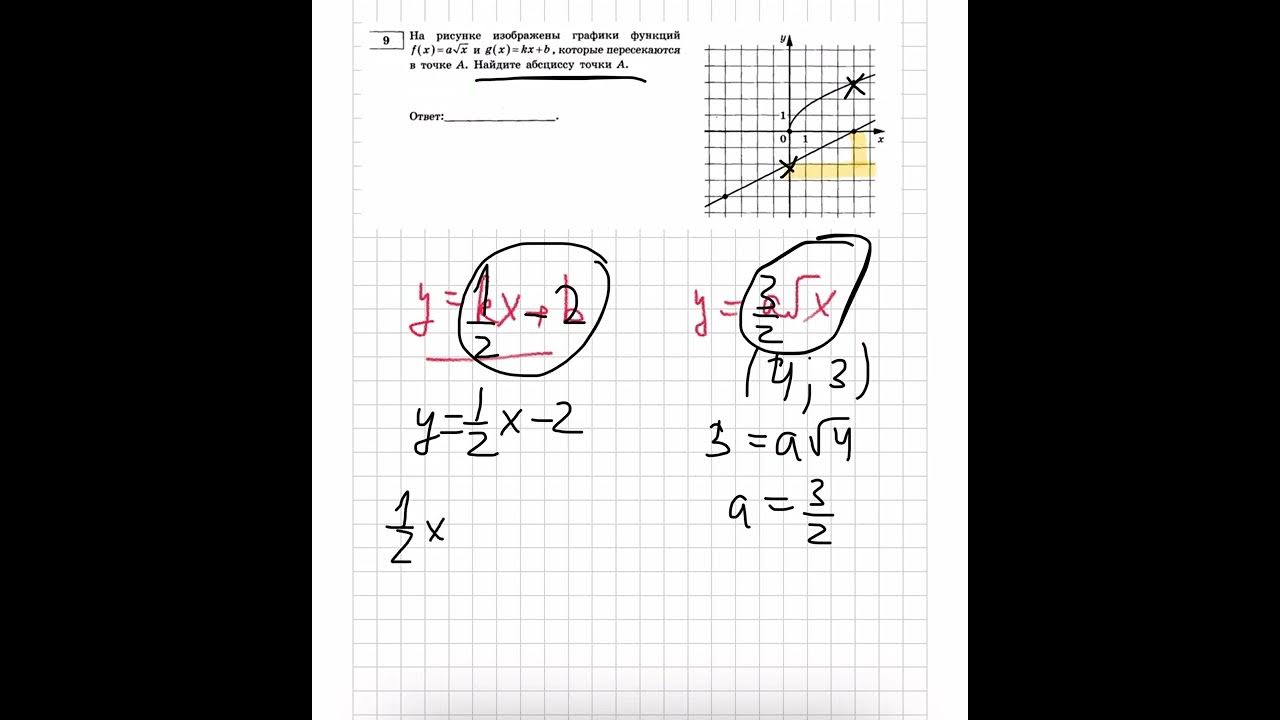 На рисунке изображены графики функций F х а√ х и G X Kx B которые