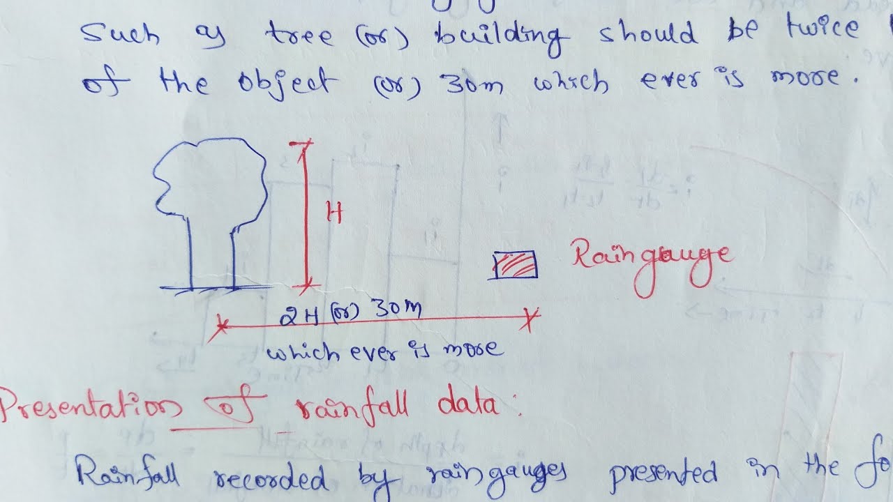 Raingauge Station | Precautions To Install Raingauge | Hydrology - YouTube