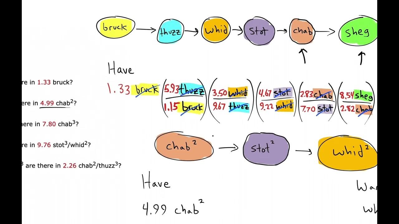 Unit Conversions - Dimensional Analysis Method Examples - YouTube