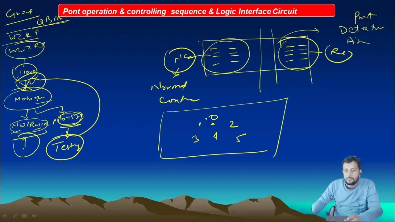 RS002 batch NDKR, RDKR, NWKR, RWKR Logic design Railway Signalling with Er CM Jha Sir - YouTube