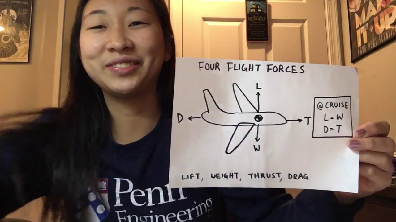 Intuition for Aerodynamics (Basic Math Only) - YouTube