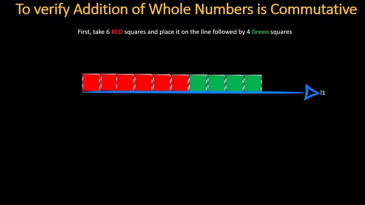 To verify Addition of Whole Numbers is Commutative - YouTube