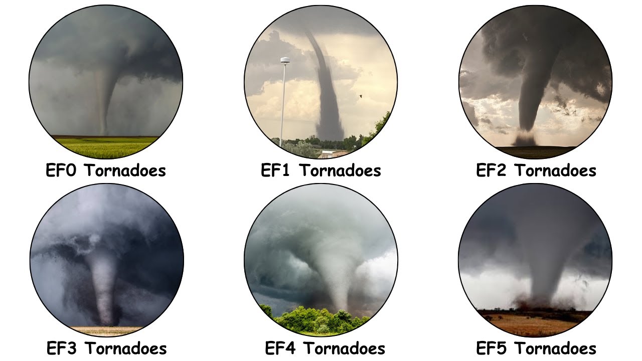 Every Tornado Intensity Explained in 10 Minutes - YouTube