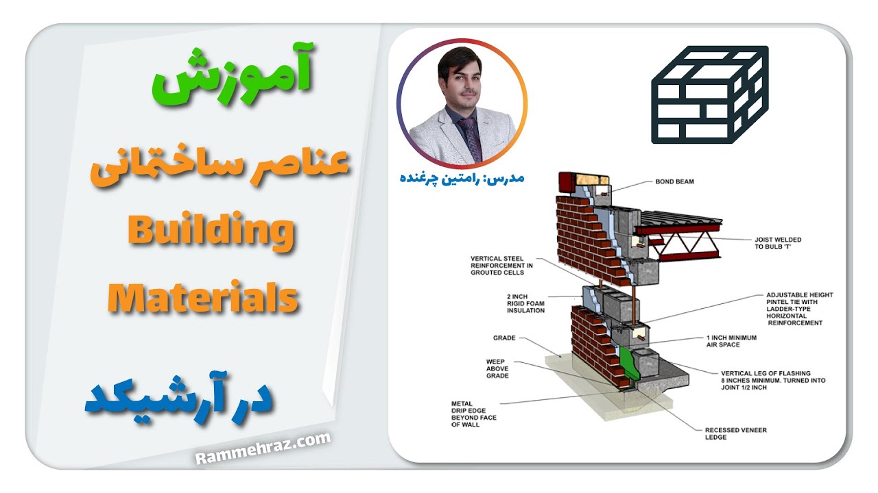Building Materials in archicad | عناصر ساختمانی در آرشیکد - YouTube