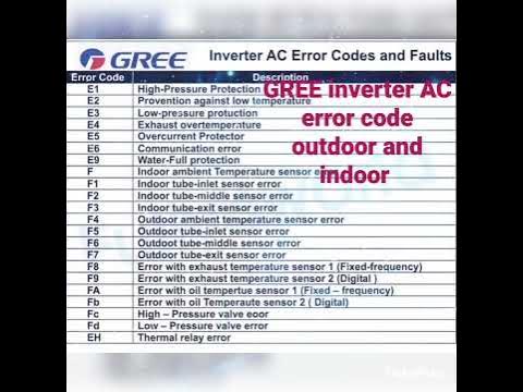 Gree inverter AC error code outdoor and indoor - YouTube