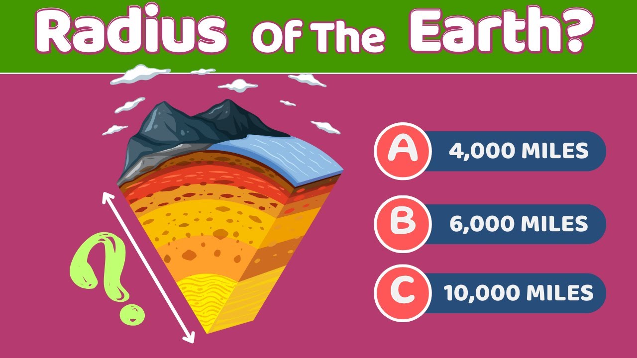 How Well Do You Know World Geography? 40-General Knowledge Quiz - YouTube