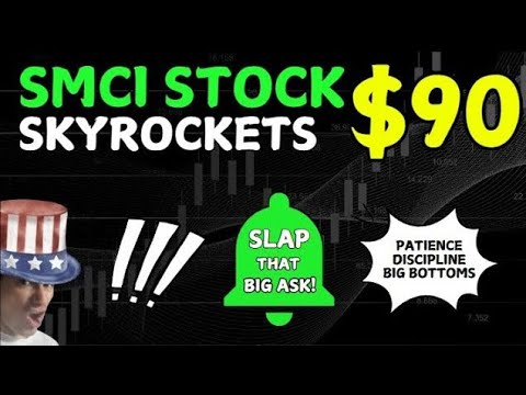 SMCI STOCK Prediction SMCI STOCK Price Action Trading Strategies Tech ...