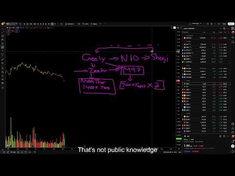 NIO Stock: 20% Earnings Crash Looks Scary… Until You Zoom Out 👀