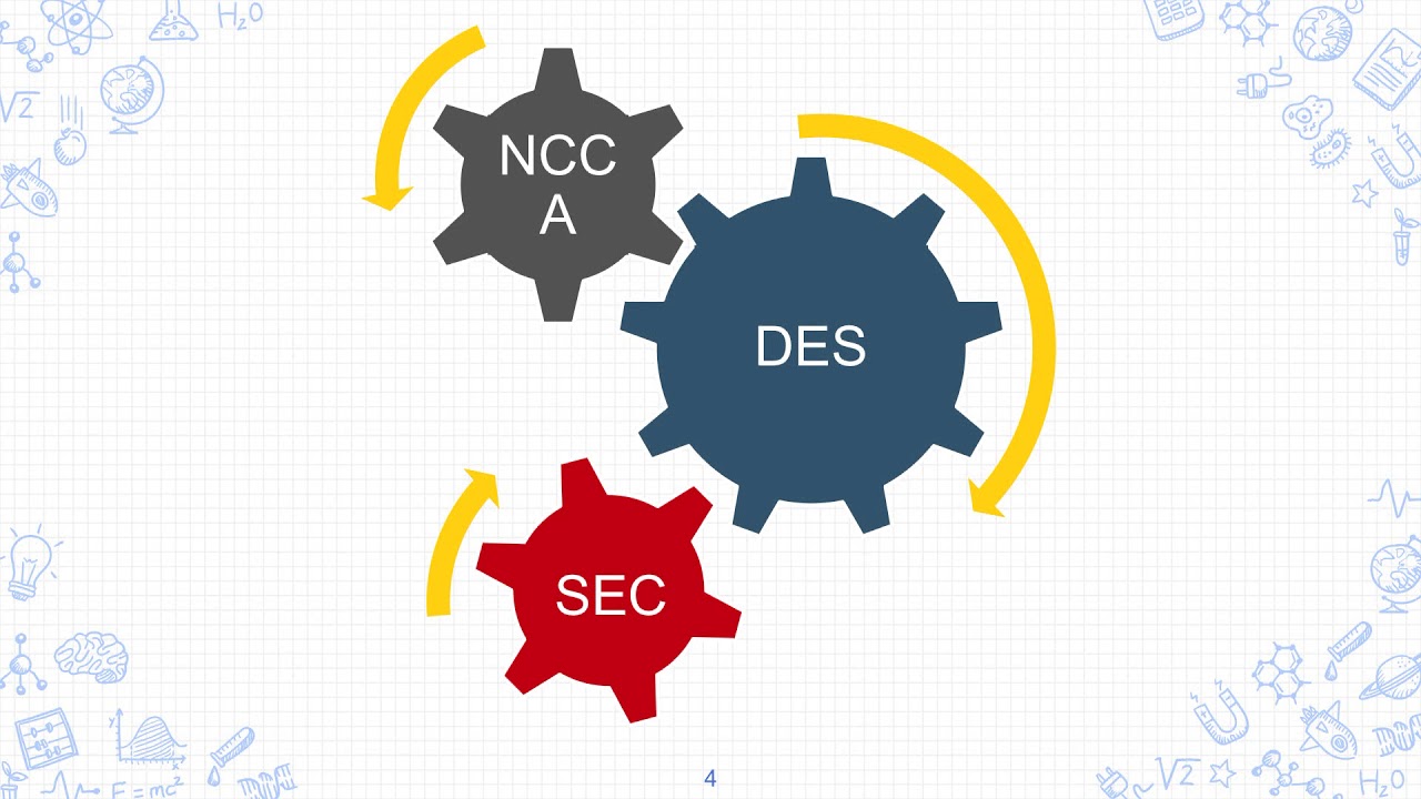 WHAT MAKES A GOOD EXAM QUESTION? • Dr. Gerry Hyde | State Examinations ...