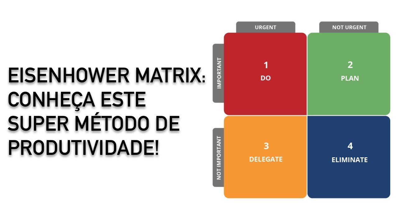 Tutorial de Produtividade - Eisenhower Matrix - YouTube