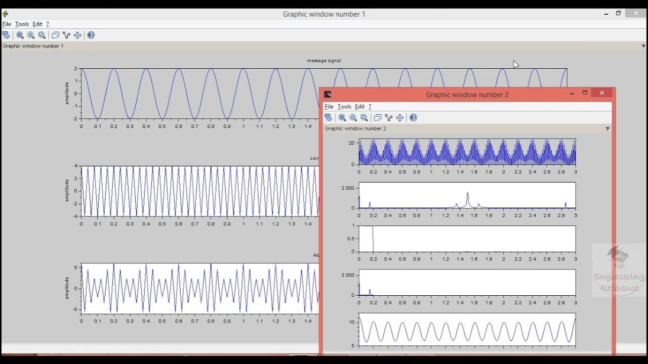 Amplitude Demodulation on SCILAB || Simulation of AM demodulation on ...