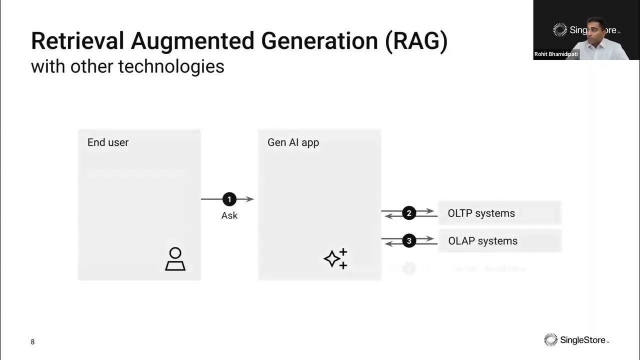 Build a Text-to-SQL RAG Pipeline with SingleStore and EZ Insights | Singlestore Webinars - YouTube