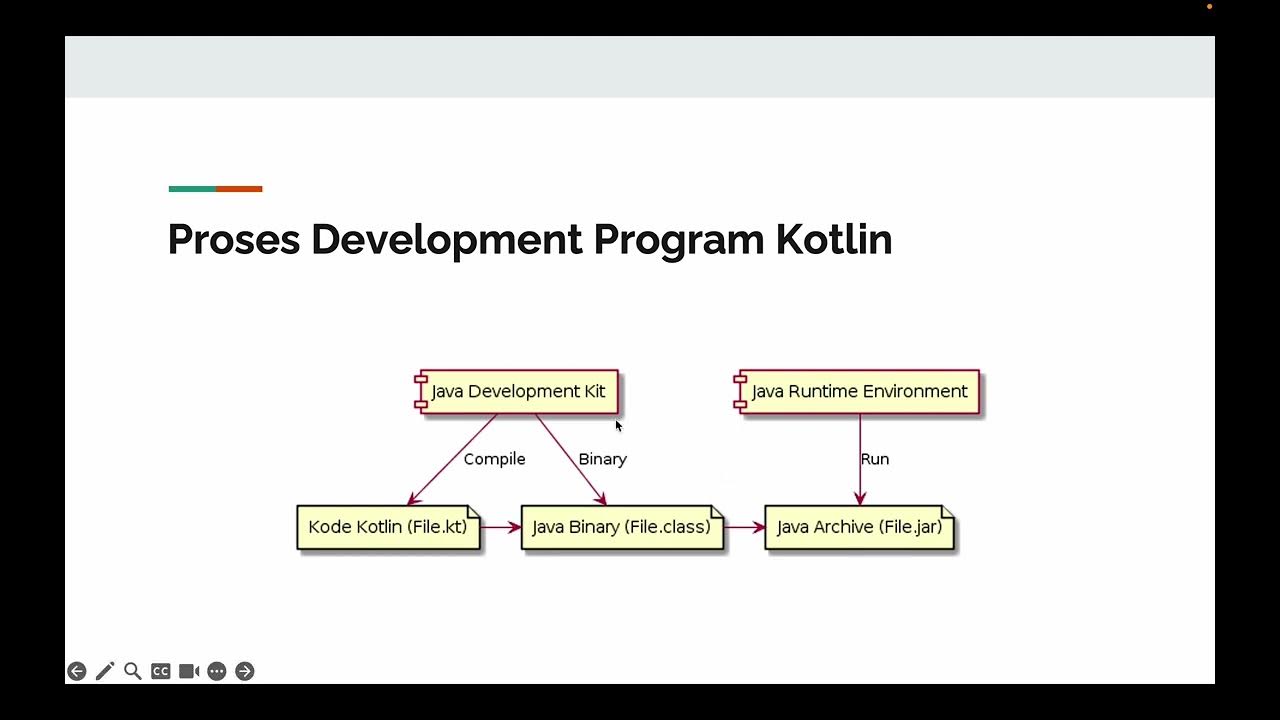 Kotlin Dasar : (1) Pengenalan Kotlin - YouTube