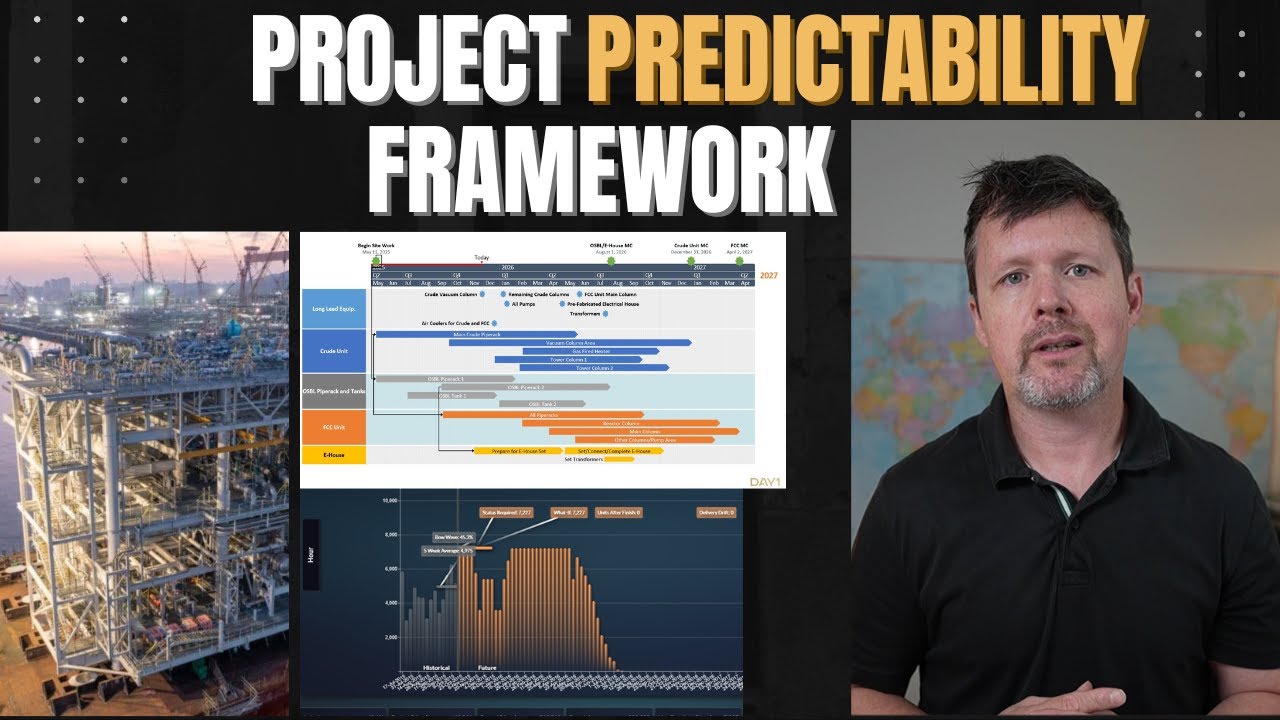 The Predictability Planning Framework by Day1 - YouTube