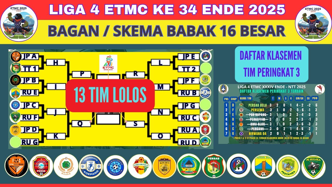 RESMI ! 13 TIM LOLOS - BAGAN / SKEMA BABAK 16 BESAR LIGA 4 ETMC ENDE ...
