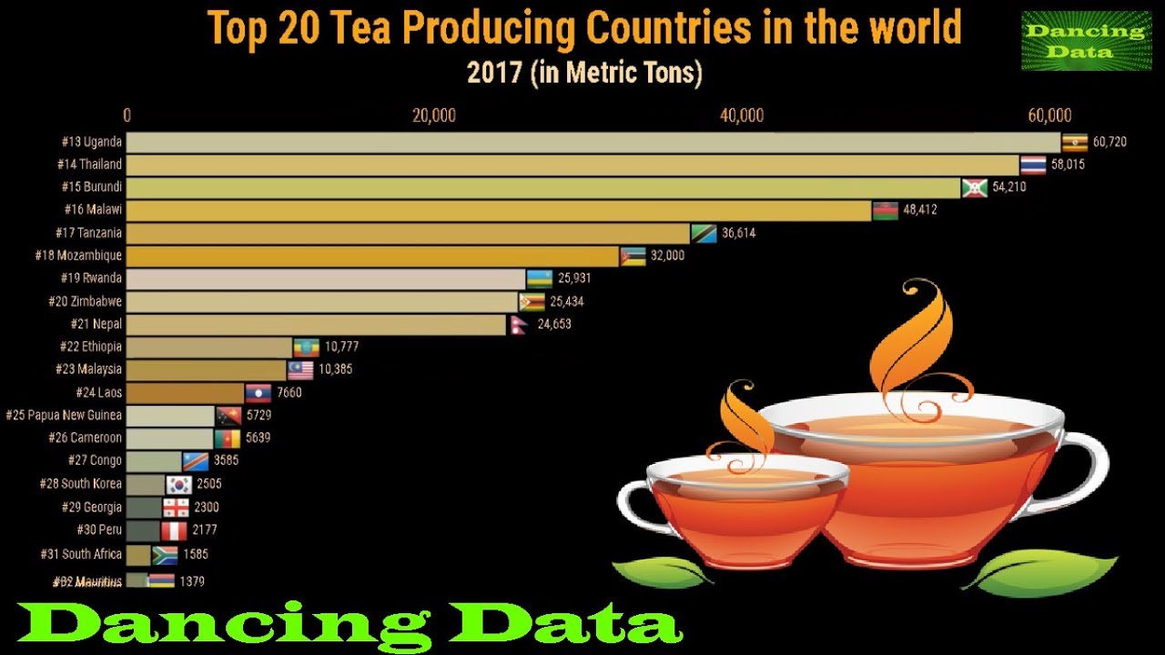 Top 20 Tea Producing Countries In The World YouTube top-20-tea-producing-countries-in-the-world-youtube
