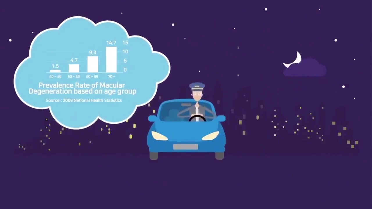 Atomy Eye Lutein - YouTube