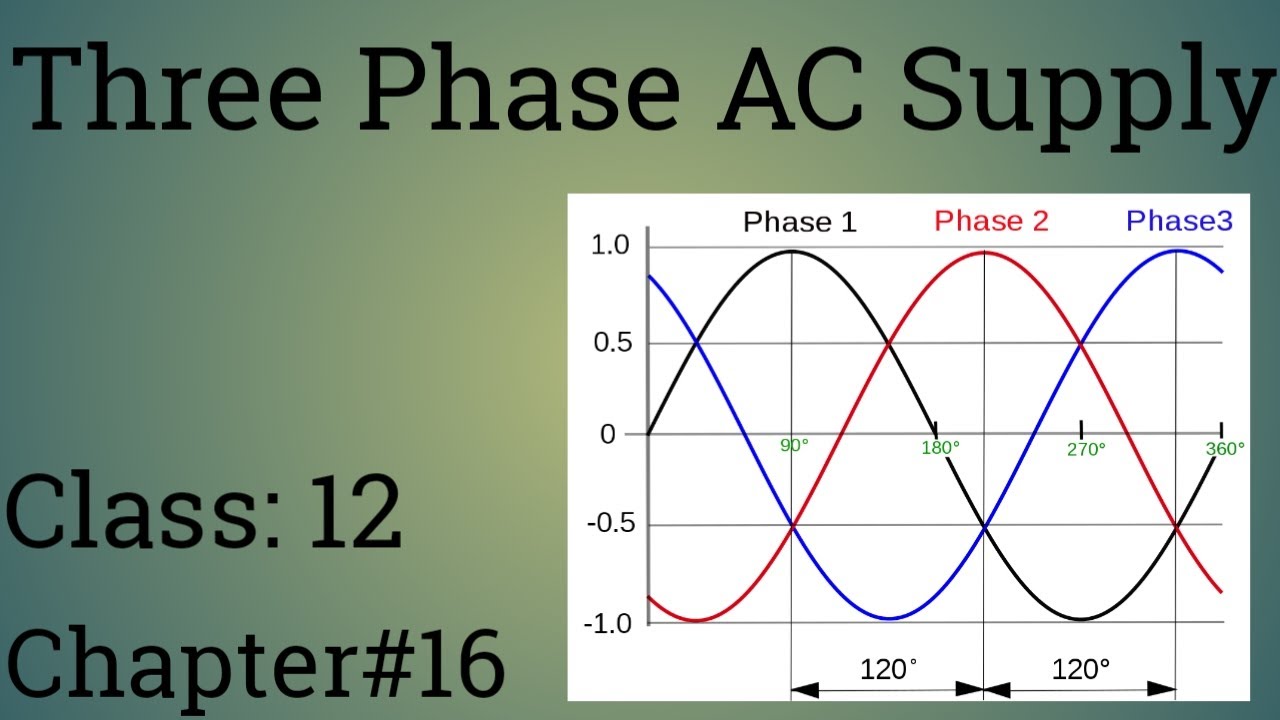 2nd year physics. Chapter 16 alternating current Three Phase AC Supply ...