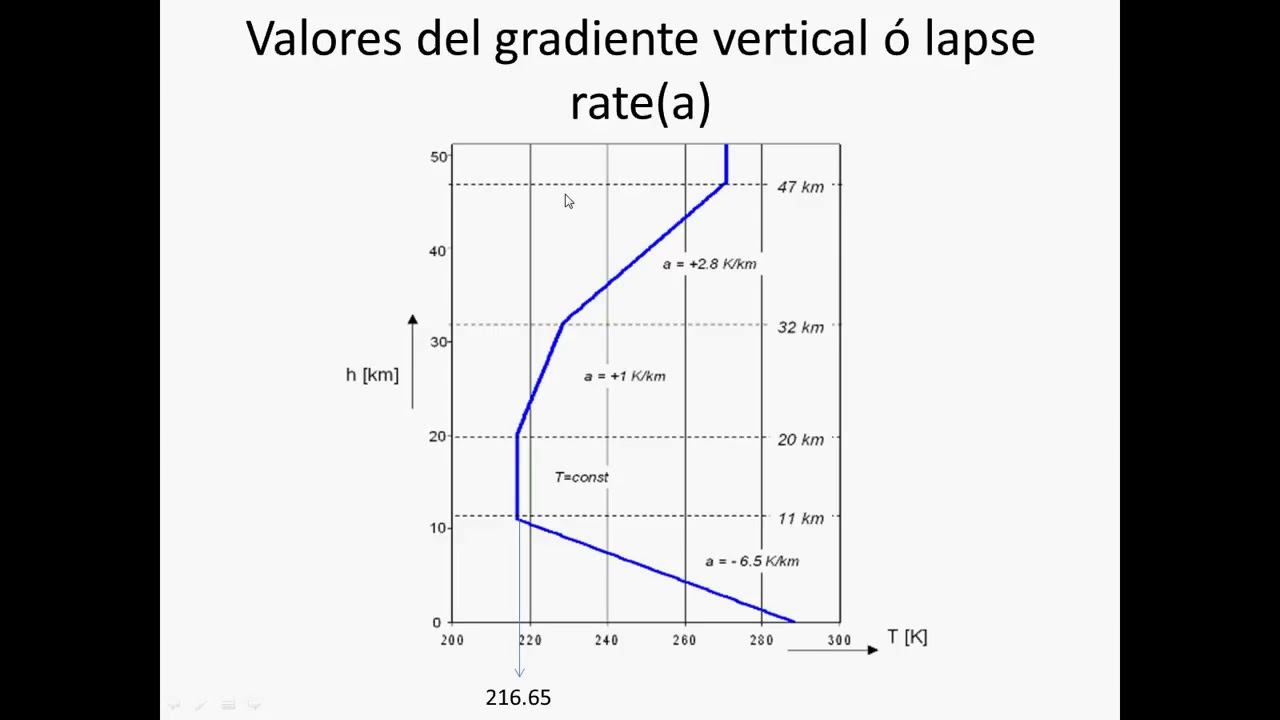 Calcular valores de la atmósfera estándar sin el uso de Tablas - YouTube