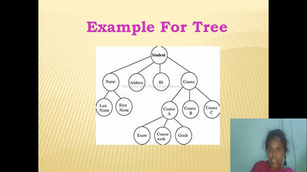 Trees and forest | DATA STRUCTURES - YouTube