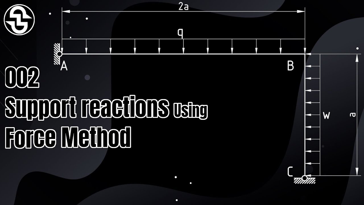 002 Force Method - YouTube