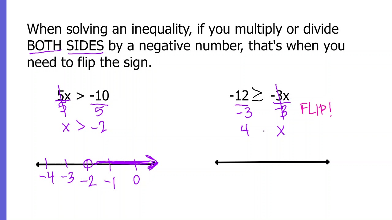 Pre-Algebra - Solving One-Step Inequalities by Multiplying or Dividing ...