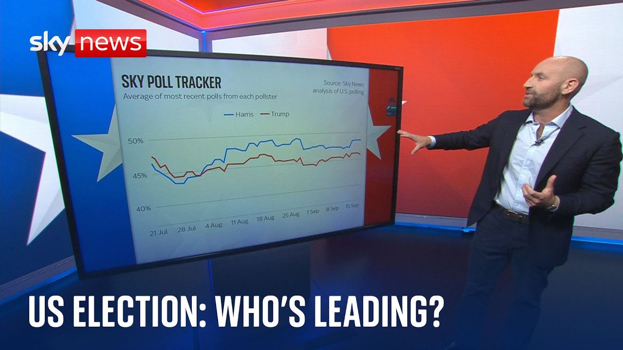 US election: Who's currently leading and what issues matter most to ...