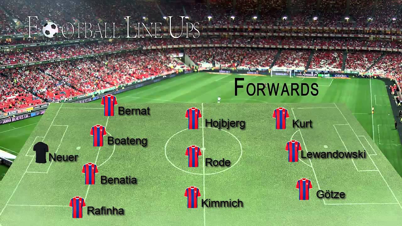 Bayern Munich 0-0 Guangzhou (Bayern Starting Lineup) Pre Season 2015/ ...