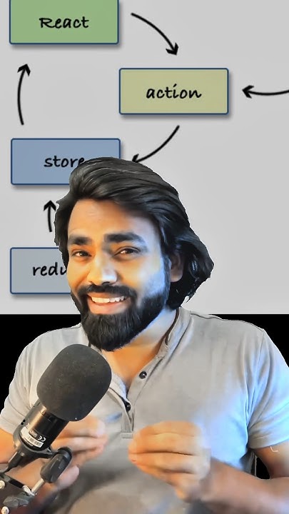 Recoil in React #javascript - YouTube