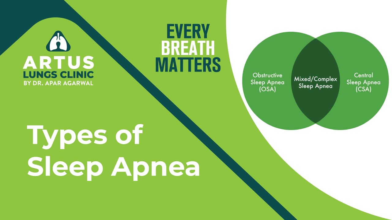 Types of Sleep Apnea: Explained by Dr. Apar Agarwal, Pulmonologist at ...