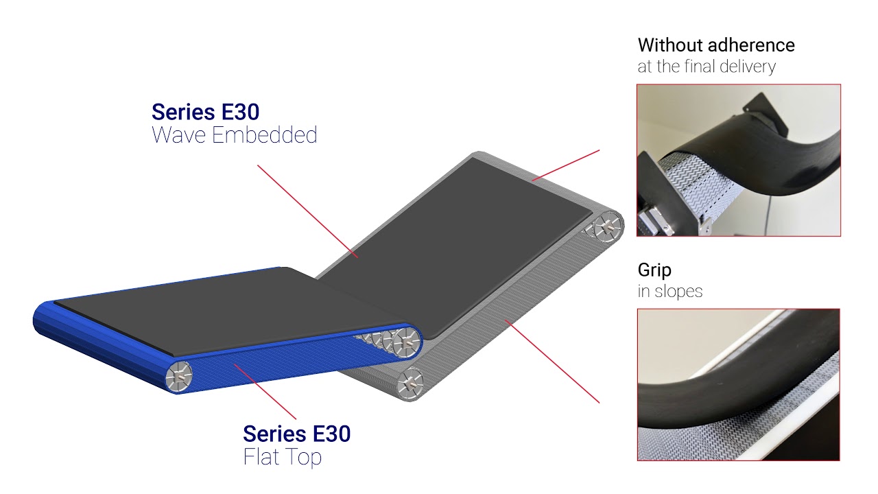 Serie E30 - Wave Embedded - YouTube