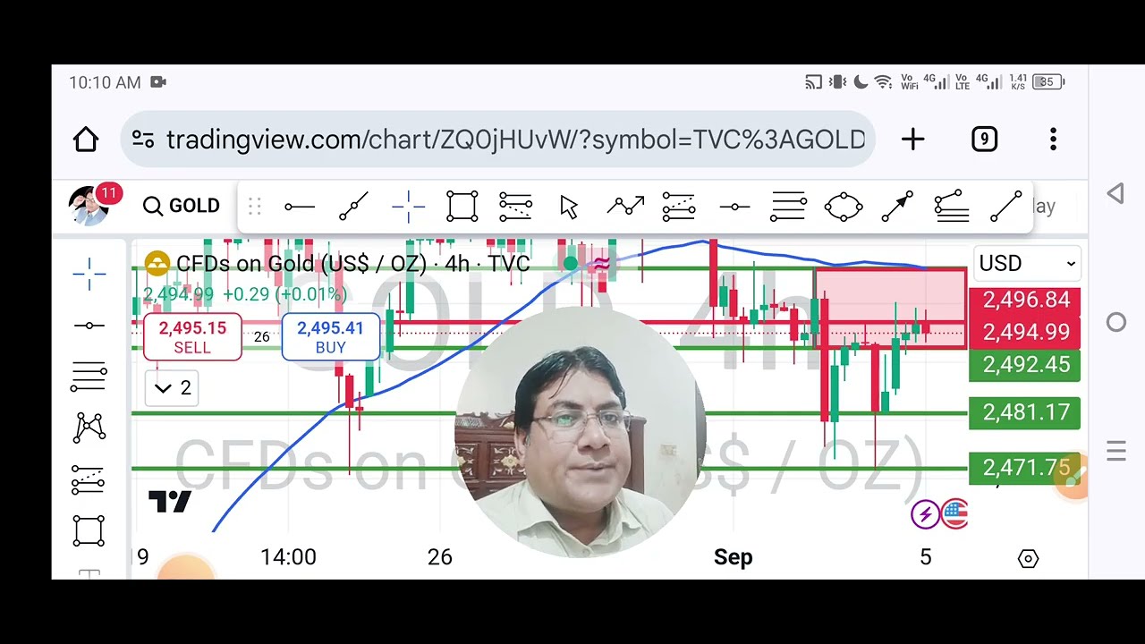 XAUUSD Analysis Today Hindi 5Sep 2024 | Gold Forex Analysis USOil Price ...