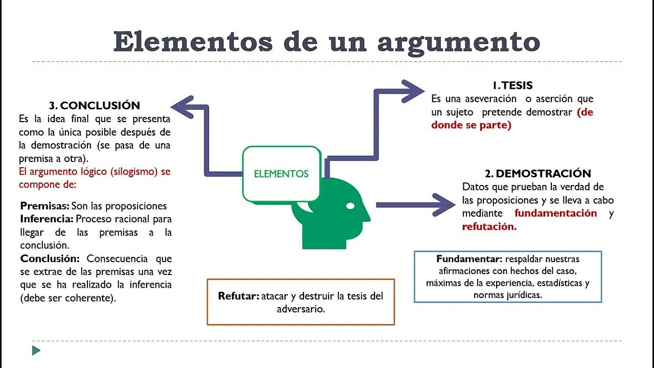 Argumentación jurídica: L3 Argumento y sus elementos - YouTube