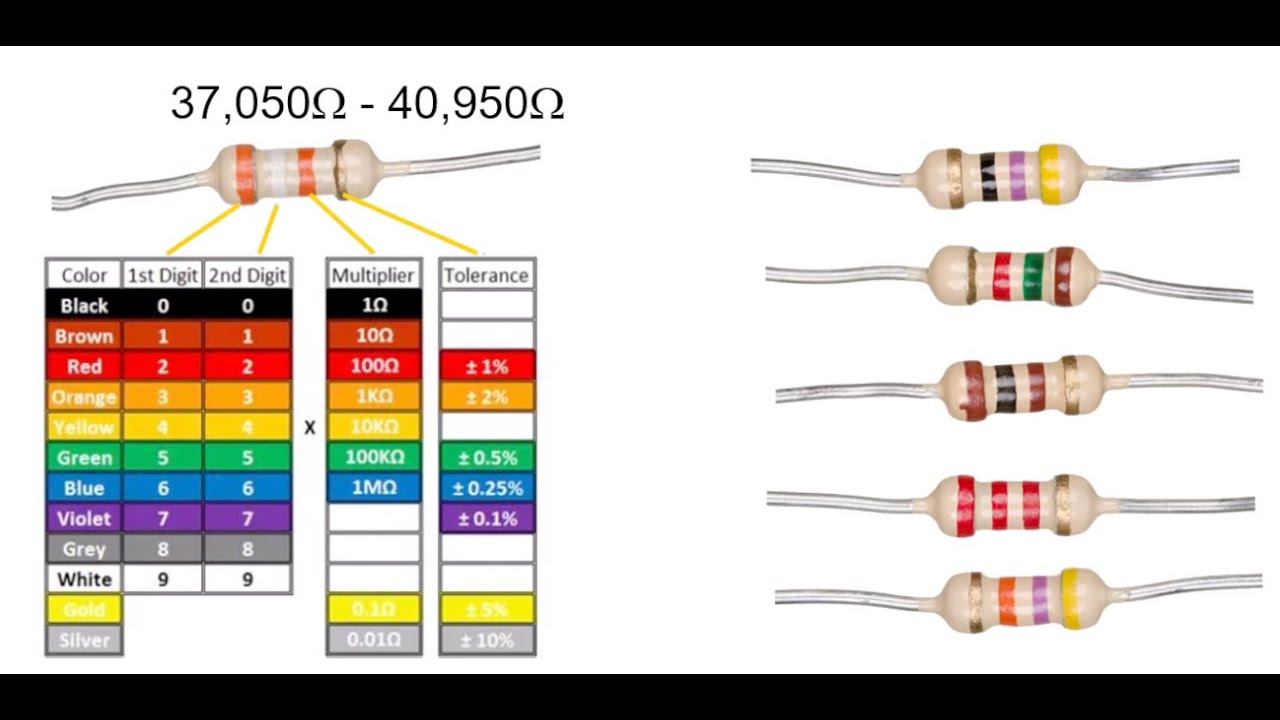 Crash Course in Reading Resistors - YouTube