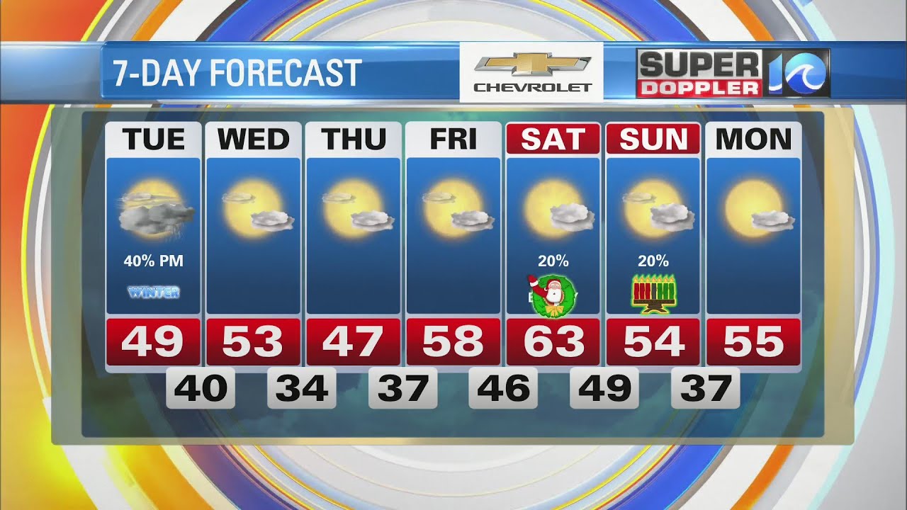 WAVY Weather Morning Update | Dec. 21, 2021 - YouTube