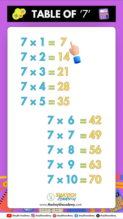 7️⃣ Table of 7 | Let's learn Table of Seven | Mathematics Tables from 0 ...