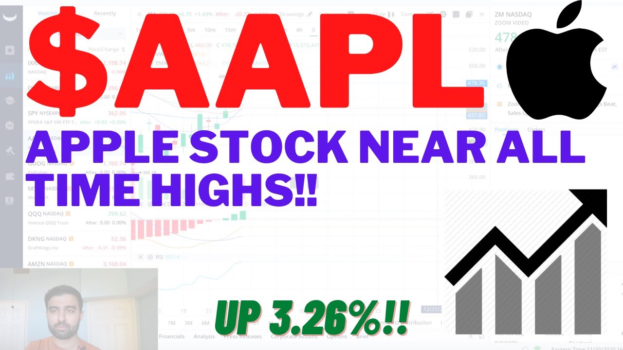$AAPL APPLE STOCK NEAR ALL TIME HIGHS!! Apple Stock Analysis | Live ...