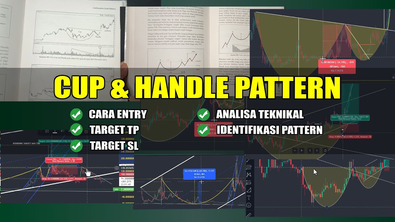 Cup and Handle Pattern: Identification Setup TP SL - YouTube