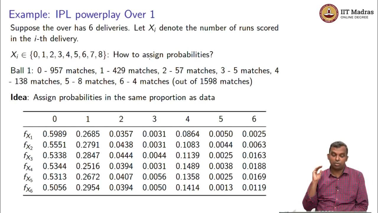 Lecture 1.6: Marginal PMF of multiple discrete random variable - YouTube