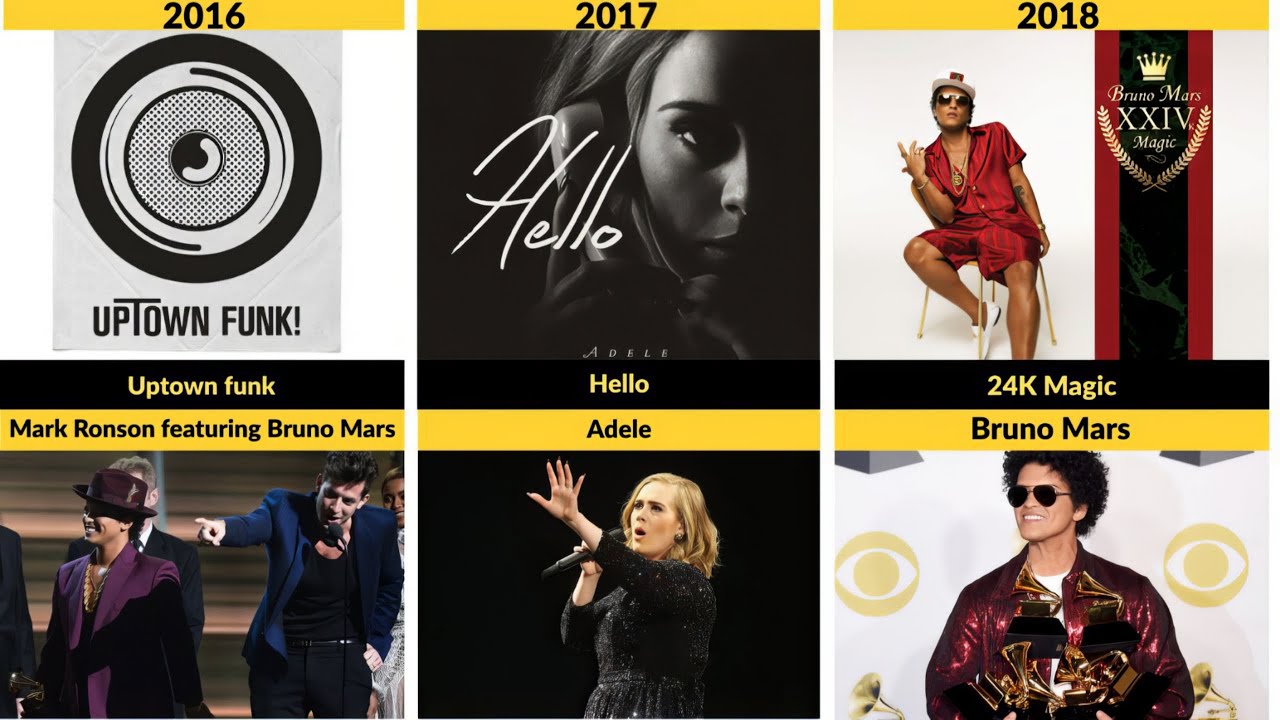 Grammy Record of the Year Winners (1959–2025) - YouTube
